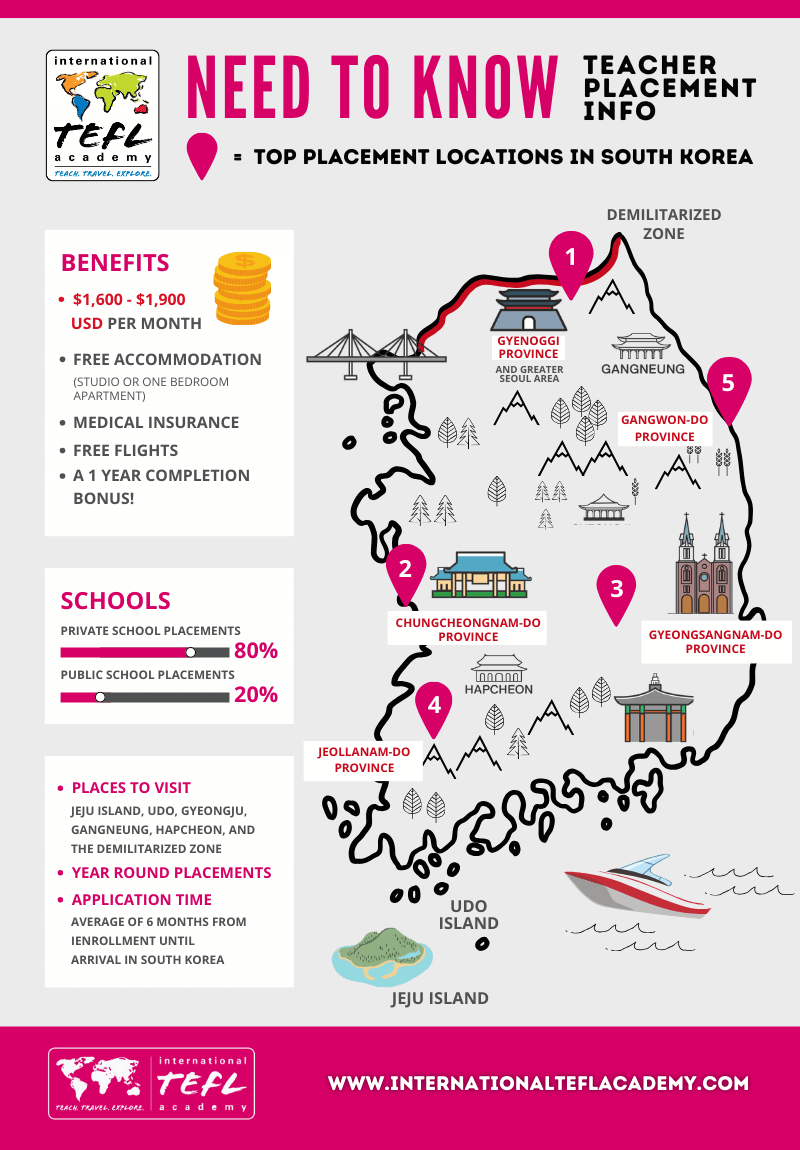 Teach Abroad Program in Korea [TEFL Jobs Guaranteed]